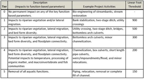 Understanding Stream Mitigation • Midwest Wetland Improvements